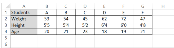 How to Paste Horizontal Data Vertically in Excel (Easy) - Spreadsheeto