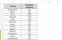 How to Sort Multiple Columns in Excel (Many Examples) - Spreadsheeto