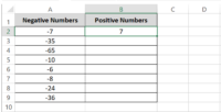 How to Change Negative Numbers to Positive in Excel - Spreadsheeto
