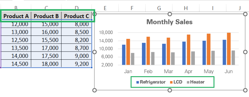 How to Change Legend Text & Name in Excel (Step-by-Step) - Spreadsheeto