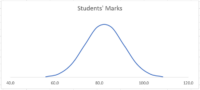 How to Make a Bell Curve in Excel (Step-by-Step Guide) - Spreadsheeto