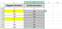 How to Change Negative Numbers to Positive in Excel - Spreadsheeto