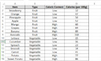 How to Sort Multiple Columns in Excel (Many Examples) - Spreadsheeto