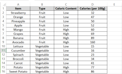 How to Sort Multiple Columns in Excel (Many Examples) - Spreadsheeto