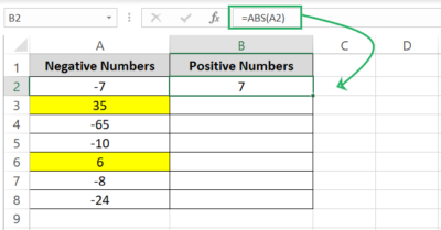How to Change Negative Numbers to Positive in Excel - Spreadsheeto
