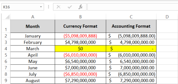 How to Add Commas to Numbers in Excel (Many Examples) - Spreadsheeto