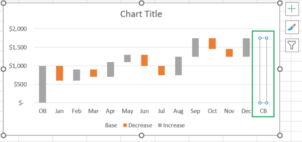 How to Create a Waterfall Chart in Excel (Step-by-Step) - Spreadsheeto