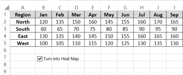 How to Create a Heat Map in Excel (Step-by-Step Guide) - Spreadsheeto