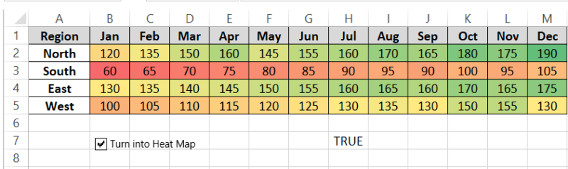 How to Create a Heat Map in Excel (Step-by-Step Guide) - Spreadsheeto