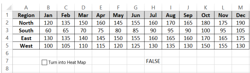 How to Create a Heat Map in Excel (Step-by-Step Guide) - Spreadsheeto