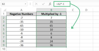 How to Change Negative Numbers to Positive in Excel - Spreadsheeto