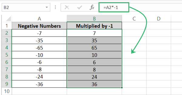 How to Change Negative Numbers to Positive in Excel - Spreadsheeto