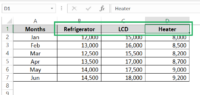 How to Change Legend Text & Name in Excel (Step-by-Step) - Spreadsheeto