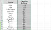 How to Sort Multiple Columns in Excel (Many Examples) - Spreadsheeto
