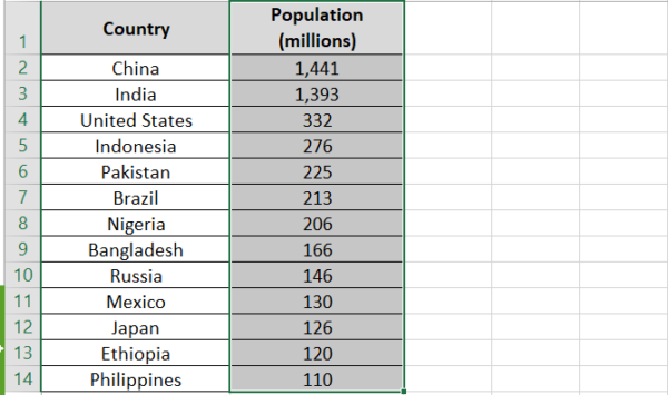 How to Sort Multiple Columns in Excel (Many Examples) - Spreadsheeto