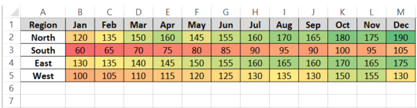 How to Create a Heat Map in Excel (Step-by-Step Guide) - Spreadsheeto