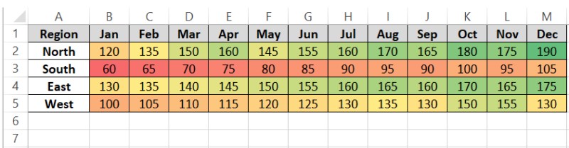 How to Create a Heat Map in Excel (Step-by-Step Guide) - Spreadsheeto