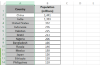 How to Sort Multiple Columns in Excel (Many Examples) - Spreadsheeto
