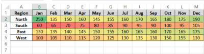 How to Create a Heat Map in Excel (Step-by-Step Guide) - Spreadsheeto