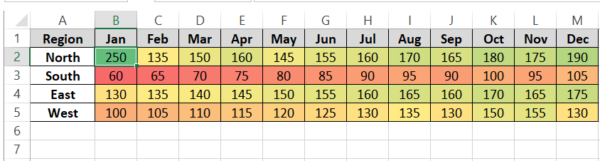 How to Create a Heat Map in Excel (Step-by-Step Guide) - Spreadsheeto