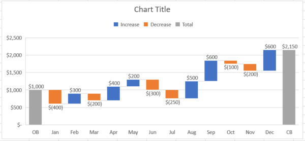 How to Create a Waterfall Chart in Excel (Step-by-Step) - Spreadsheeto