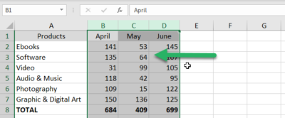 How to Delete Columns in Excel (The Right Way) - Spreadsheeto