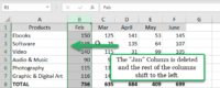 How to Delete Columns in Excel (The Right Way) - Spreadsheeto