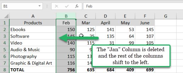 How to Delete Columns in Excel (The Right Way) - Spreadsheeto