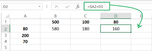 How to Keep a Cell Constant in an Excel Formula - Spreadsheeto