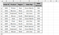 How to Refresh a Pivot Table in Excel (Step-by-Step) - Spreadsheeto