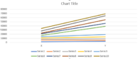 How to Change Axis Range in Excel (Step-by-Step) - Spreadsheeto