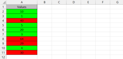 How to Color Cells in Excel (Many Examples Explained) - Spreadsheeto