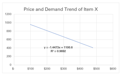 How to Add Line of Best Fit in Excel (Easy Method) - Spreadsheeto