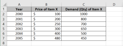 How to Add Line of Best Fit in Excel (Easy Method) - Spreadsheeto
