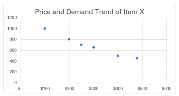 How to Add Line of Best Fit in Excel (Easy Method) - Spreadsheeto
