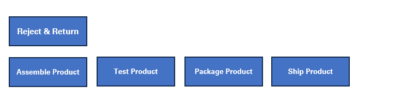How to Make a Flow Chart in Excel (Step-by-Step) - Spreadsheeto