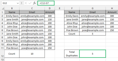 How to Count Duplicates in Excel (Words & Values) - Spreadsheeto