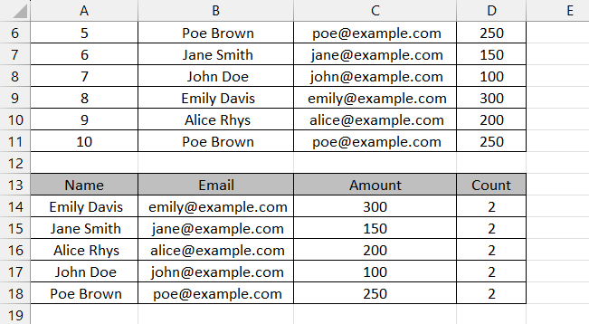 How To Count Duplicates In Excel Words And Values Spreadsheeto