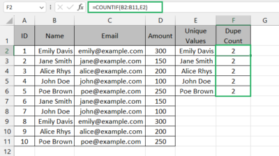 How to Count Duplicates in Excel (Words & Values) - Spreadsheeto