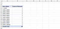 How to Make a Frequency Table in Excel (Easy Method) - Spreadsheeto