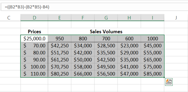 How to do Sensitivity Analysis in Excel (Easily) - Spreadsheeto