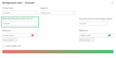 How to Visualize Data in a Power BI Matrix