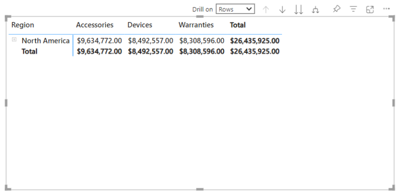 How to Visualize Data in a Power BI Matrix