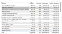 How to Visualize a Table in Power BI (Step-by-Step)