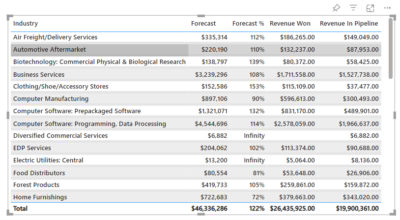 How to Visualize a Table in Power BI (Step-by-Step)
