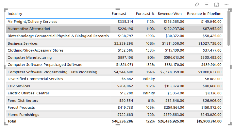 How to Visualize a Table in Power BI (Step-by-Step)