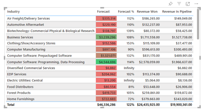 How to Visualize a Table in Power BI (Step-by-Step)