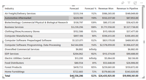 How to Visualize a Table in Power BI (Step-by-Step)
