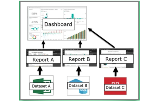 How to Create a Power BI Report (Step-by-Step & Examples)