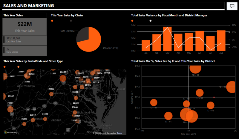 How to Use Themes in Power BI (+My Favorites)